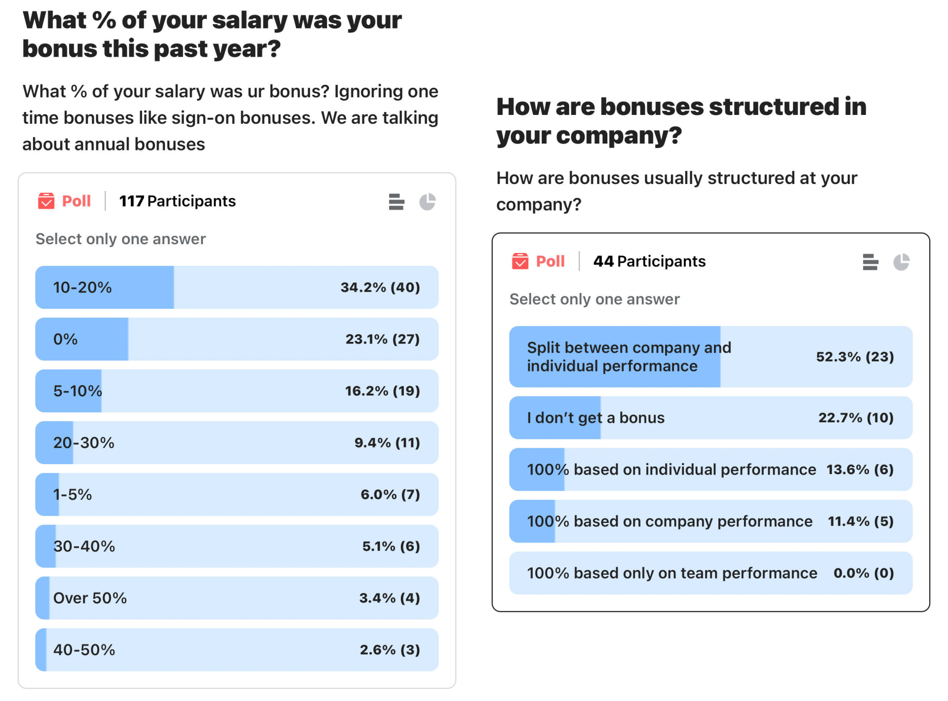 Why paying bonuses to employees isn't always a good idea - Bloomberry