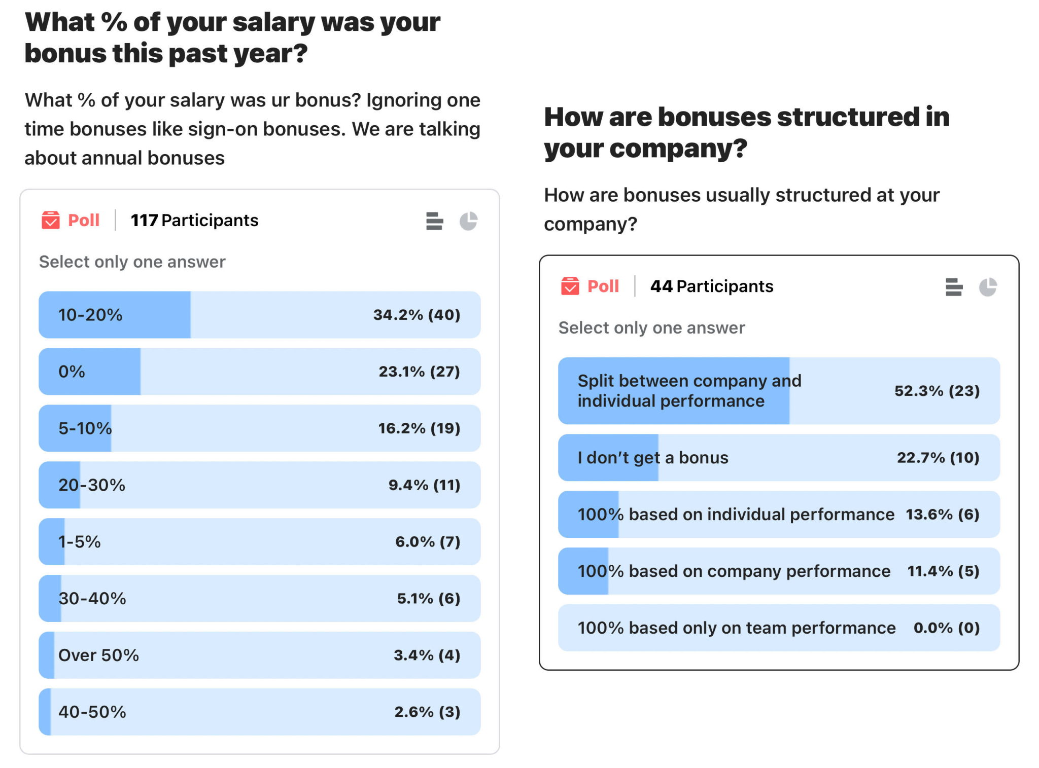 Why paying bonuses to employees isn't always a good idea