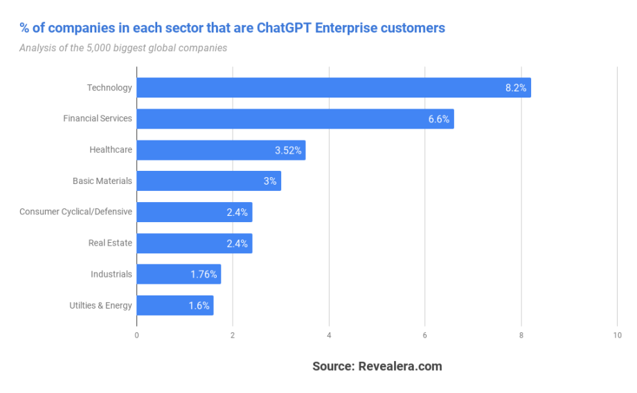 I scraped all of ChatGPT's Enterprise customers - here's what I learned