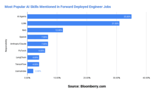 What I learned analyzing 1K forward deployed engineer jobs