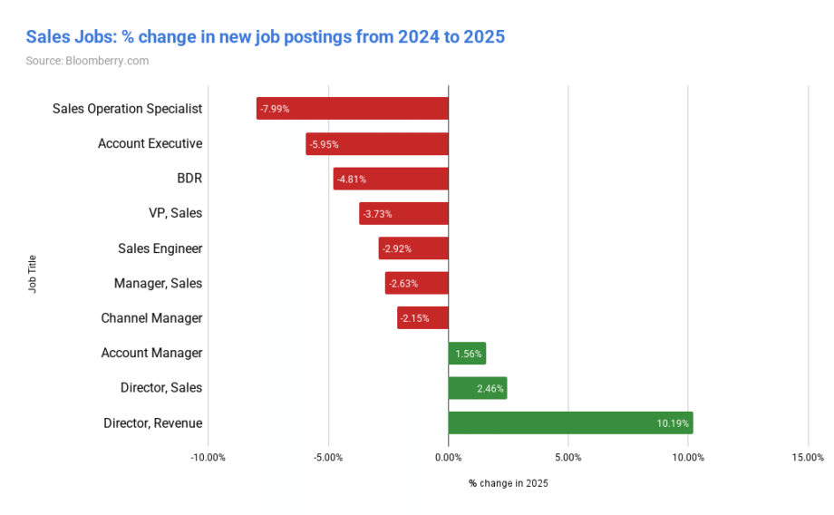 I analyzed 180M jobs to see what jobs AI is actually replacing today
